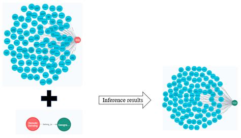Remote Sensing Free Full Text Construction And Application Of A Knowledge Graph