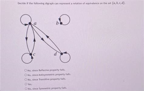 Solved Decide If The Following Digraph Can Represent A