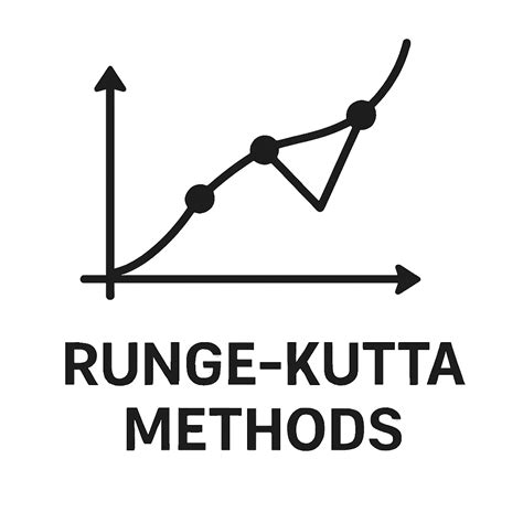 27 Adaptive Step Size Control — Runge Kutta Methods