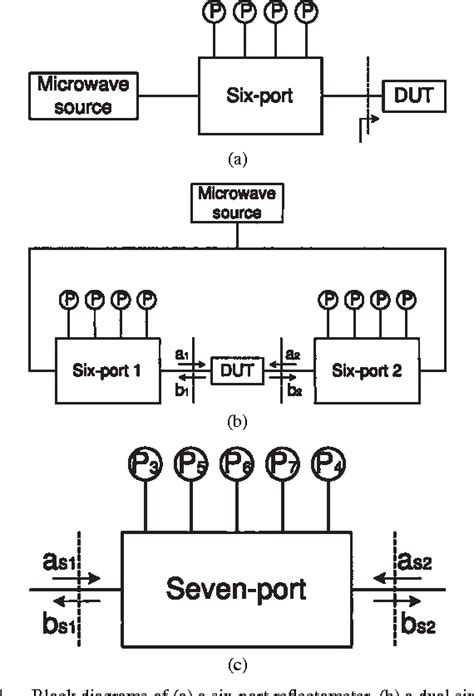 Figure 1 From A Vector Network Analyzer Based On Seven Port Wave Correlator Semantic Scholar
