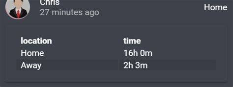 Feature Request Disable Borders Issue Custom Cards Flex Table Card GitHub