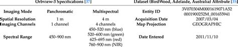 Orbview 3 Specifications And Geoeyes Orbview 3 Satellite Dataset