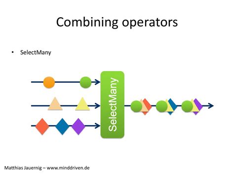Reactive Extensions For Net Ppt Download