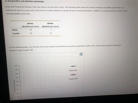 Solved 2 Comparative And Absolute Advantage Brian And