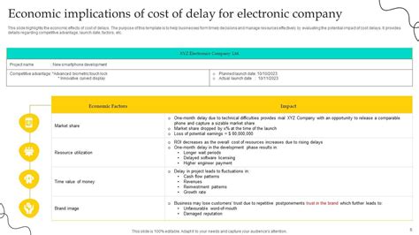 Cost Of Delay Powerpoint Ppt Template Bundles Ppt Template