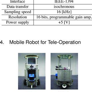 Specification Of The Mic Input Board Download Table