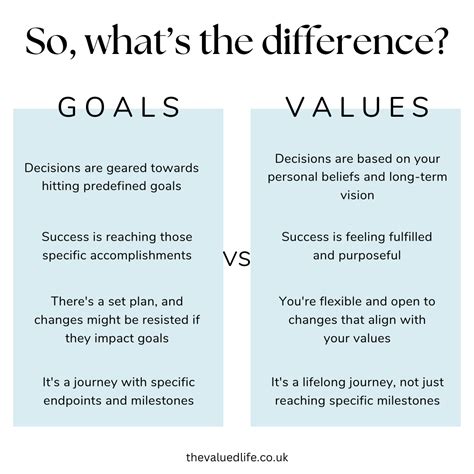 What Is The Difference Between Values And Goals 7 Key Differences