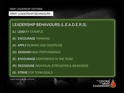 What Leaders Do Leadership Presentation Slides The British Army