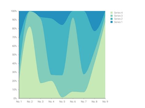 100 Stacked Time Series Graph Maker 100 Stunning Chart Types — Vizzlo