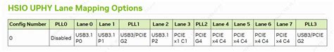 Enable PCIe Endpoint Mode On Orin NX Jetson Orin NX NVIDIA Developer Forums