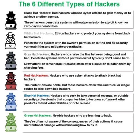 Emmanuel Zacharias H On Linkedin Hacker Types