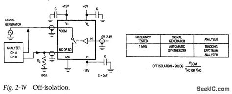 Off Isolation Tests Control Circuit Circuit Diagram SeekIC Com