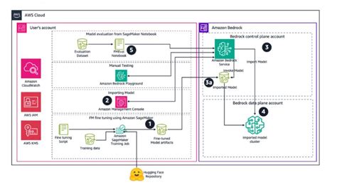 Bigdata Analytics Datascience Ai Machinelearning Iot Iiot