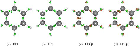 Figure 1 From Ensemble Generalization Of The Perdewzunger Self