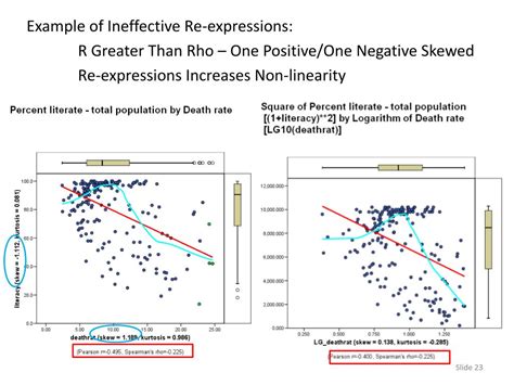 Ppt The Relationship Between Two Quantitative Variables Is Pictured