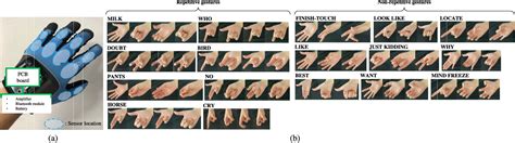 Figure 1 From Real Time Gesture Recognition In The View Of Repeating Characteristics Of Sign