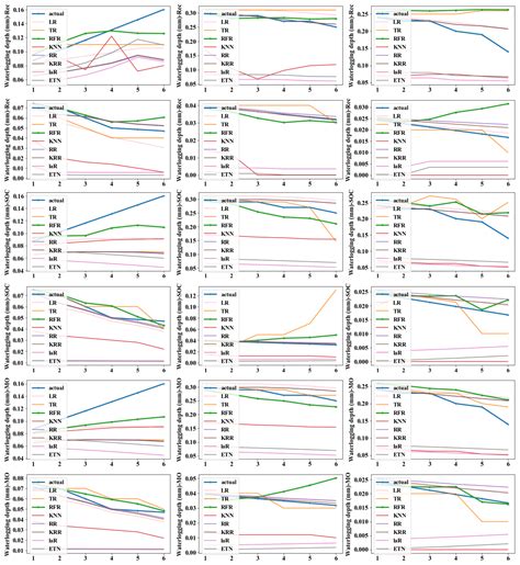 Nhess A Multi Strategy Mode Waterlogging Prediction Framework For Urban Flood Depth