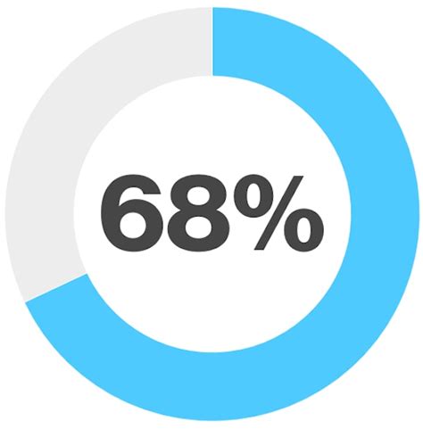Hrc Corporate Equality Index 2025