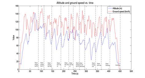 8 Attempt 2 Gps Output Download Scientific Diagram