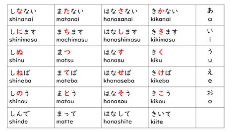 日本語教育の動詞活用まとめ：基本の活用形6つをグループごとに紹介します Chaso Blog