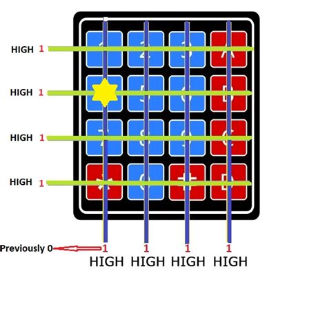 How To Use X Matrix Keypad With Arduino Ettron Books