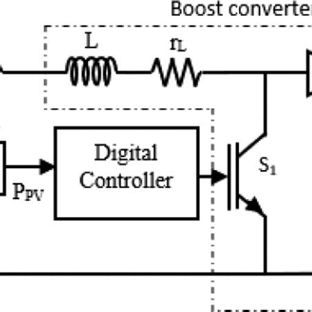 Steps Of The New Algorithm A Initial Ant Positions B Download Scientific Diagram