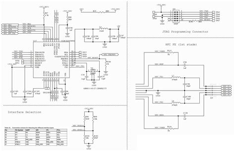HANI IOT Reference Design Wireless Connectivity Arrow