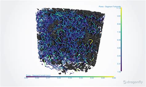 Dragonfly Tools For Geoscience Dragonfly