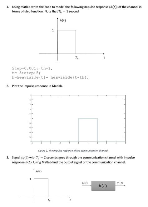 Solution Communication System Model Physical System Modelling Using Matlab