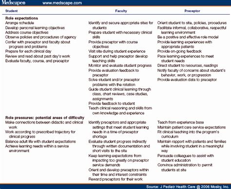 Nursing Student Evaluation Comments Examples Peterainsworth