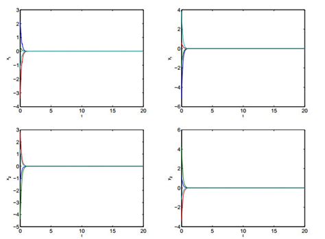 Robust Dissipativity And Passivity Of Stochastic Markovian Switching Cvnns With Partly Unknown
