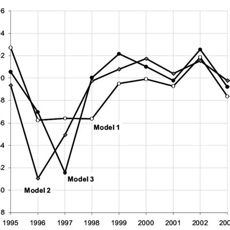 Technical Efficiency Download Scientific Diagram