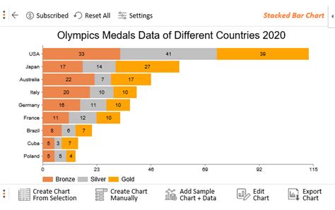 Top 4 Best Charts In Excel And How To Use Them