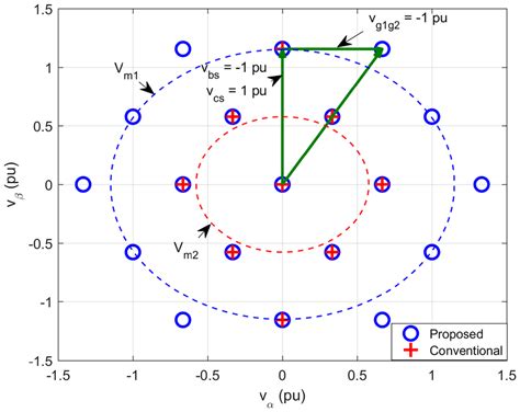 Available Voltage Vectors And Linear Modulation Range For Faulted Drive Download Scientific