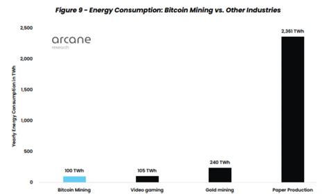 Can Bitcoin Mining Have A Net Positive Effect On Energy Environment AMBCrypto