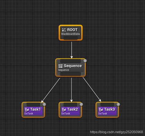 Ue4学习笔记 Ai行为树架构ue4行为树 Observer Aborts Csdn博客