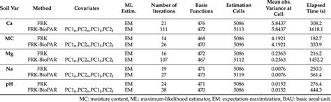 Frk Interpolations Summary Of Spatial Random Effects Sre Models