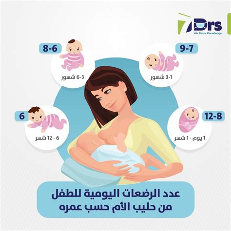 Pin By εïз لؤلؤ مكنون‎‎ εïз On U0645u0639u0644u0648u0645u0629