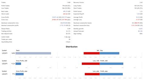 Short Yen Ea Mt4 Experience Safe And Reliable Trading