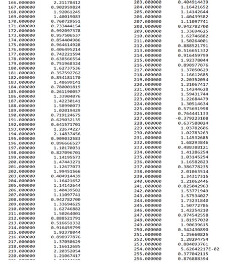 D For The One Most Obvious Spectral Line Same In Chegg Com