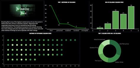 Muhammad Umair On Linkedin Dataanalytics Datavisualization Tableau 23 Comments