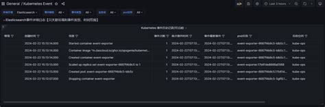 Kubernetes Events事件收集与监控实战 腾讯云开发者社区 腾讯云