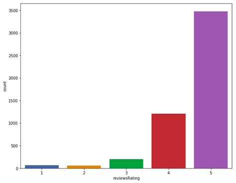 recommendation system dengan python collaborative filtering part 3