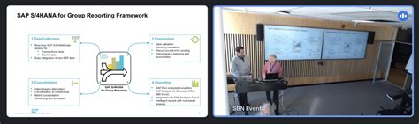 Pictures From SBN Day On SAP Group Reporting SAP