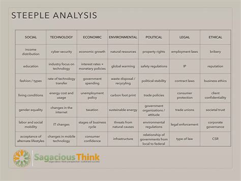 Steeple Analysis Used With Swot Pdf