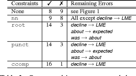 Figure 1 From Identifying Cascading Errors Using Constraints In
