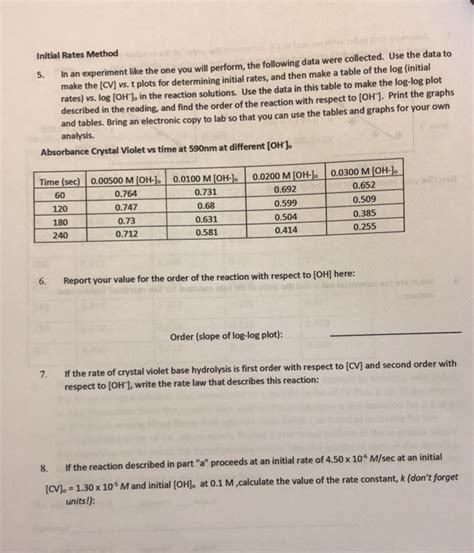 Initial Rates Method In An Experiment Like The One
