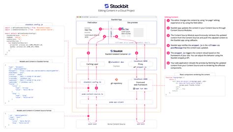 cloud container netlify docs
