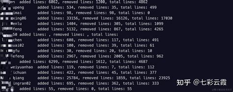 Git 神奇命令，统计每个人的代码行数 知乎