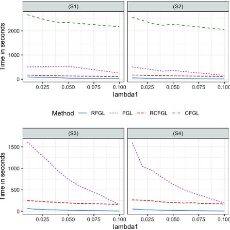 Comparison Of Edge Detection Performance For Simulations With Three